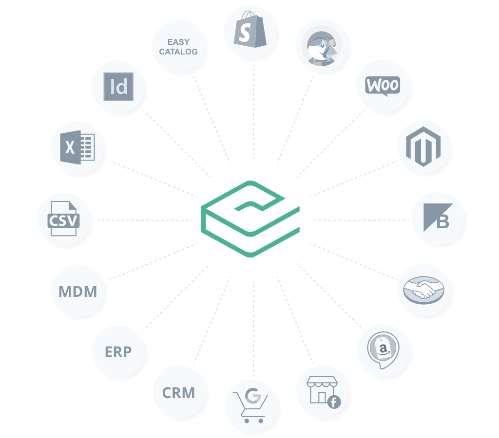 PIM Sales Layer Way2 Ecommerce | Partners Oficiales PIM Sales Layer Way2 Ecommerce | Partners Oficiales